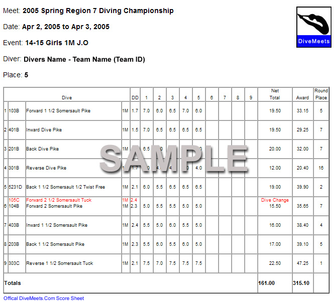 Dive Meets Print Sheets Info